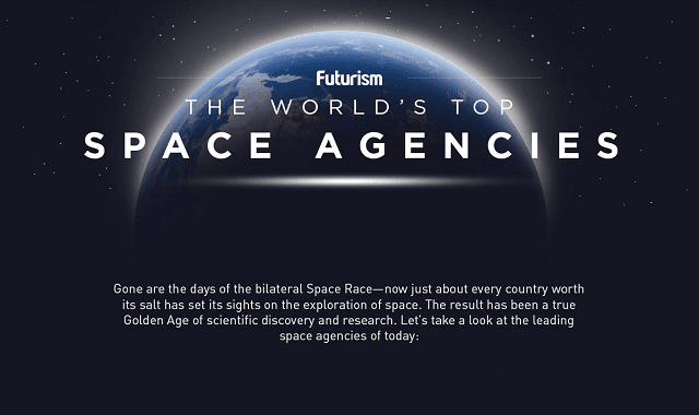 The World's Top Space Agencies #Infographic - Visualistan