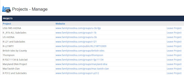 The Ultimate Family Historians: Surname Projects: Examining my first Y ...