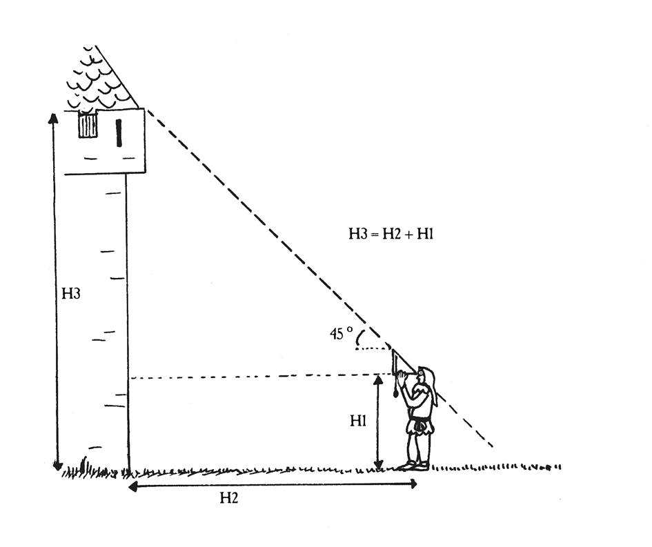 St. Thomas guild - medieval woodworking, furniture and other crafts ...