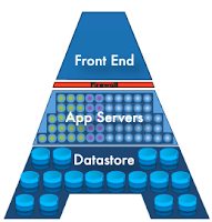 parole e pensieri: 'Scale' in AppScale