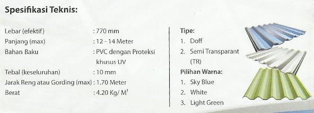 Berikut Jarak Reng Atap Alderon, Paling Update!