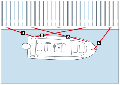 Whiticar Boat Works: The “3” Boating Skills Needed For The Safety Arsenal