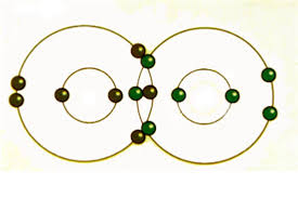 FisioQuimi En Cadena: Regla Del Octeto.