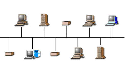 LAN Transmission Methods | NETTECH