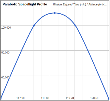 Adventures in Outer Space: SUBORBITAL SPACEFLIGHT