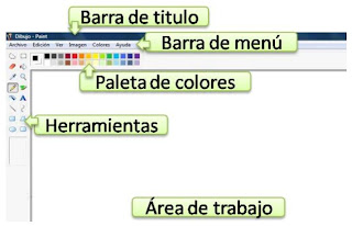 EL MUNDO DEL ARTE: COMO DIBUJAR CON PAINT