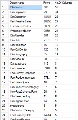 SQL Industry - A place to learn: List Table Names, no.of Columns & Rows