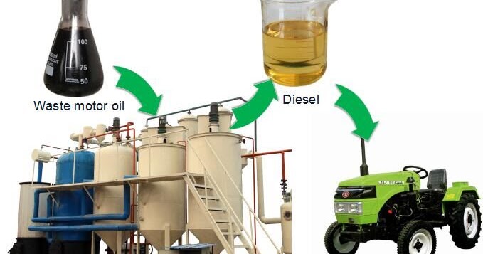 How to dispose of used motor oil?