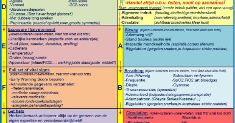 Airway Management/ - Acute Zorg Blog