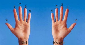 Ayo Belajar Berhitung dengan cara yang mudah dan cepat: Tips cara mudah ...