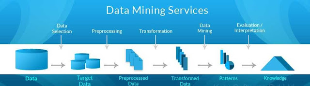 Wide scope of data mining in e-commerce business ~ Web Scraping Service ...