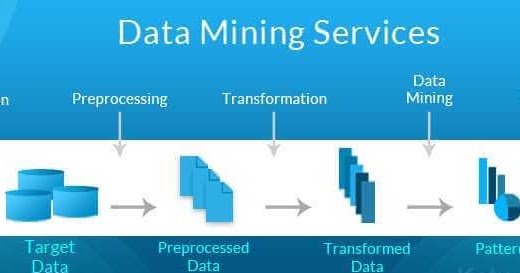 Wide scope of data mining in e-commerce business ~ Web Scraping Service ...