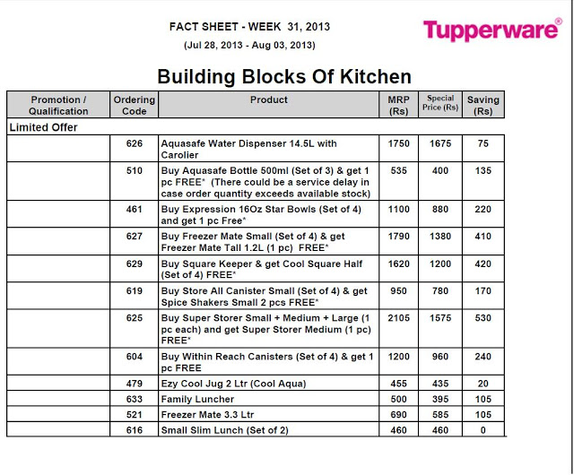 TUPPERWARE PRODUCTS: TUPPERWARE FACTSHEET WEEK 31 2013