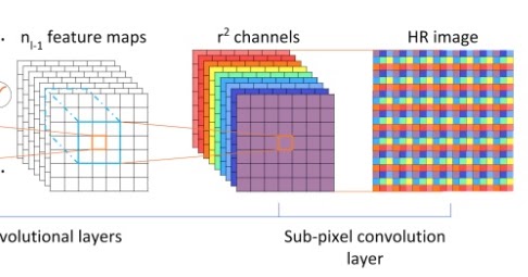Nuit Blanche: Real-Time Single Image and Video Super-Resolution Using an Efficient Sub-Pixel ...