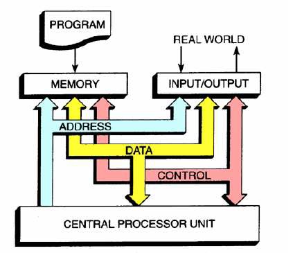 100+ Electronics And Electrical Projects ideas for final year students ...