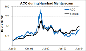 FUTURE STOCKS FROM INDIAN STOCK MARKETS: What was the Harshad Mehta scam?