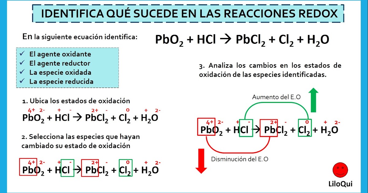 Soy Química