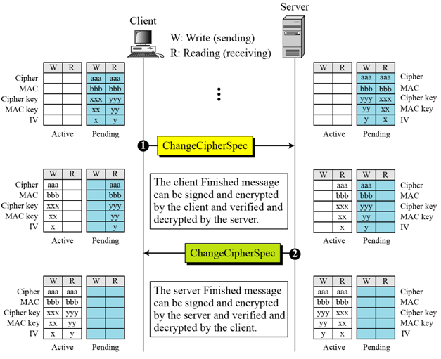 Let's go in depth: Inspecting TLS/SSL