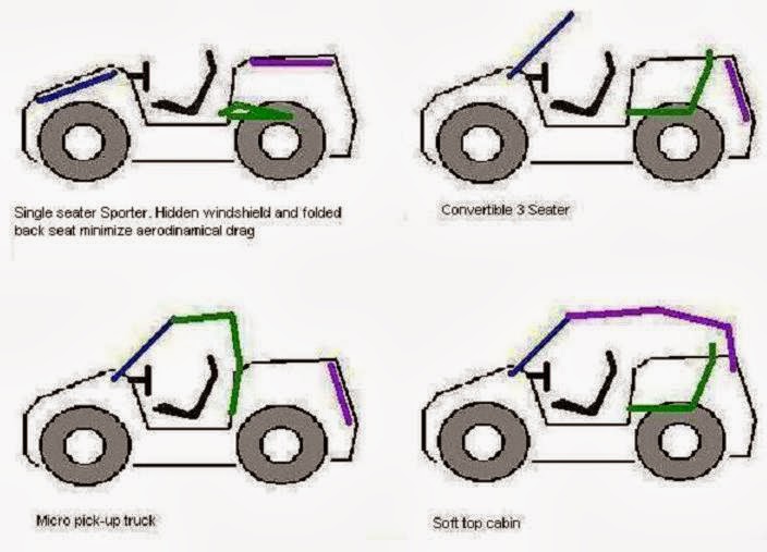Spring Powered Car: Spring Powered Car's Basic Concept