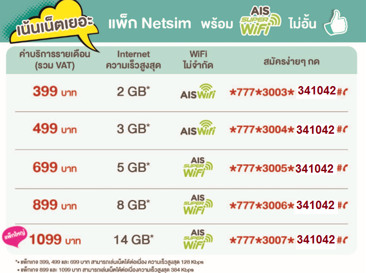 โปรเน็ต AIS 7 วัน 150 บาท แรง 4Mbps ไม่อั้นไม่ลดสปีด: เน็ตซิม AIS รายเดือน