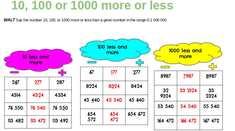 DJ: 10, 100 or 1000 more or less