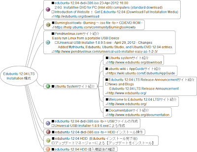 ict-tutorial-paradise: 今日からはじめる edubuntu-12.04 + LTSP System Install 構築ガイド