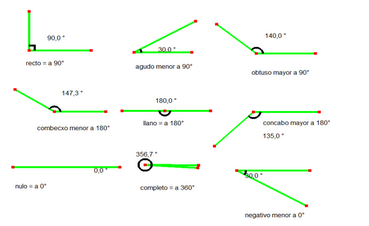 Mi PortafolioVirtual: Angulos Y Clases De Angulos