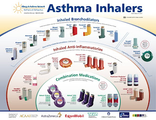 WELCOME TO DR.SHARK TEAM BLOG'S.....: KETAHUI TENTANG PENYAKIT ASTHMA