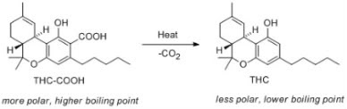 Science Minus Details: "Weed Science" or "Activation Explained!!"