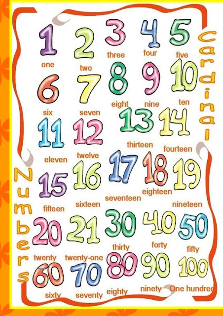 INGLES BÁSICO: NUMBERS IN ENGLISH (números en inglés)