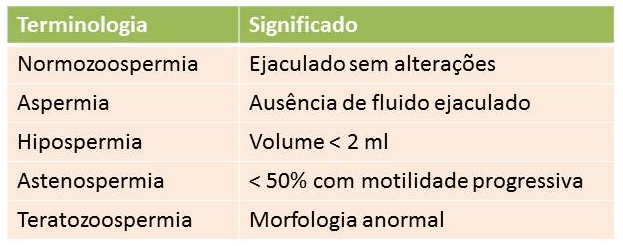 bioneogênios: Análise do Líquido Seminal (Espermograma)
