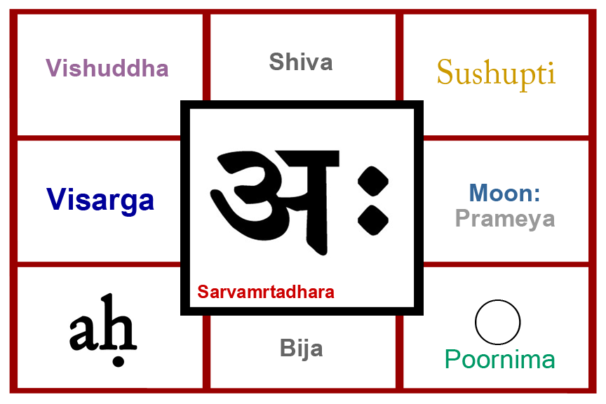 Books: The Matrika Chakra Deck + Guide (50 Cards)