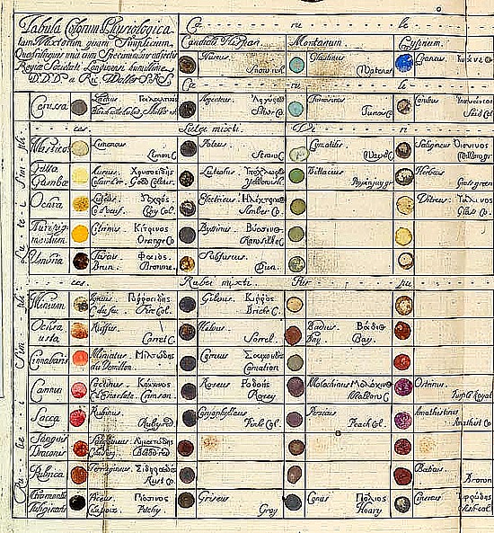 Art Now and Then: Ancient Art Supplies (Part 1)