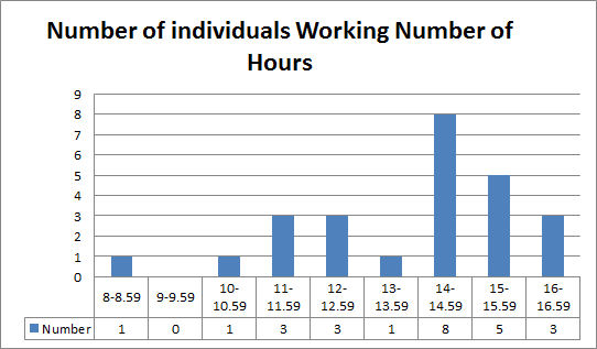 Turnip Rail: The Hours Victorian Railway Clerks Worked - 1856