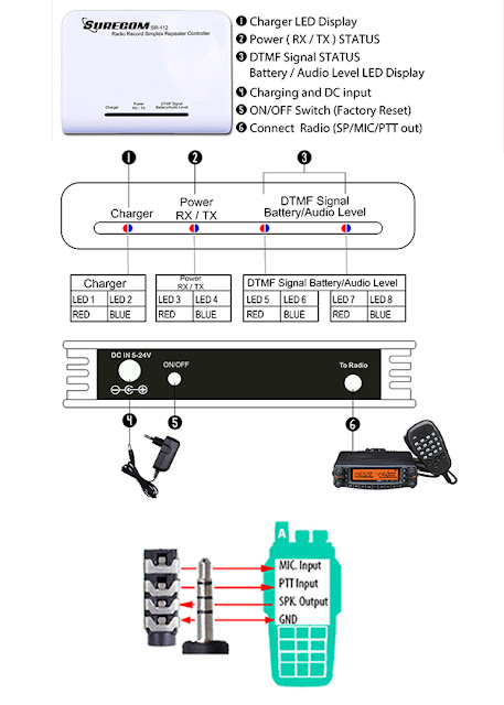 SURECOM SR-112 record simplex repeater Controller with Kenwood Cable