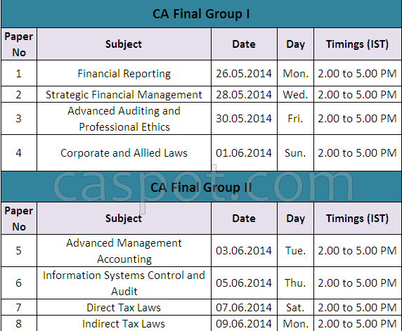 Revised Date Sheet of May 2014 for CA final & CA IPCC | CAspot.com - CA ...