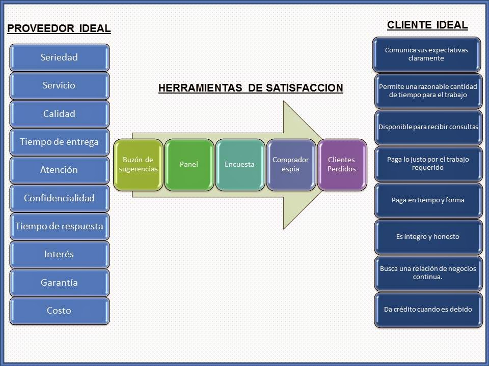 CADENA CLIENTE PROVEEDOR