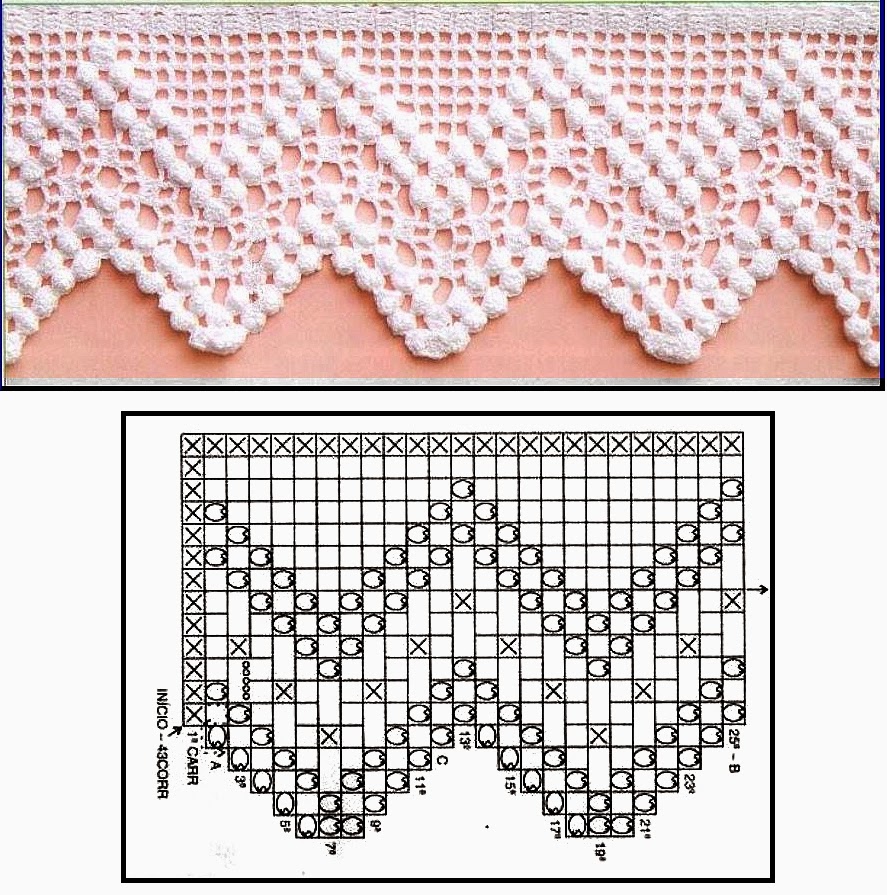 Raccolta bordi all'uncinetto filet | Schemi Uncinetto gratis
