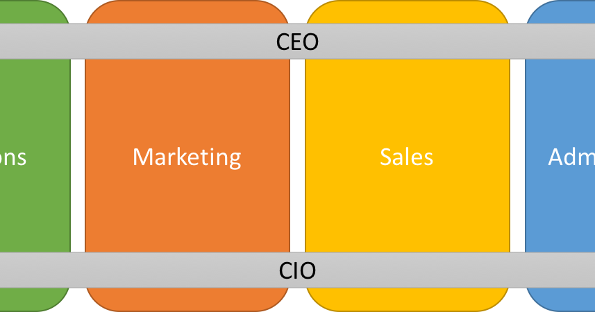 Scaling In: The CEO-CIO Connect