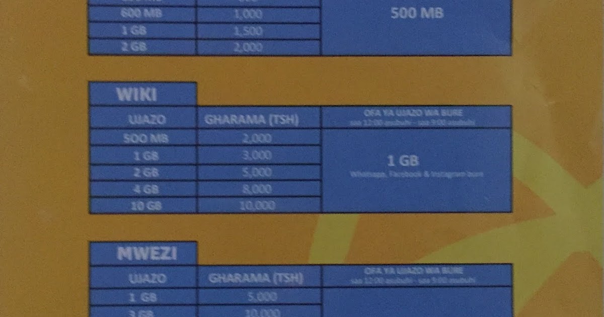 TTCL Njombe: Kujiunga na vifurushi vya TTCL piga *148 *30