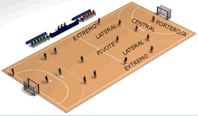 Blog Handbol - Pedro Morote : ELEMENTS TÈCNICS I TÀCTICS BÀSICS DE L ...