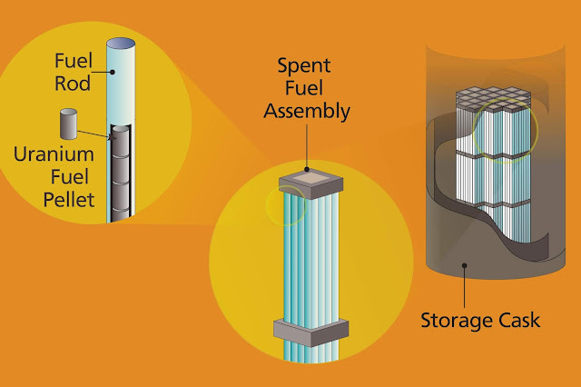 A Cubic Mile of Oil: Nuclear Power? Yes, but what about…?
