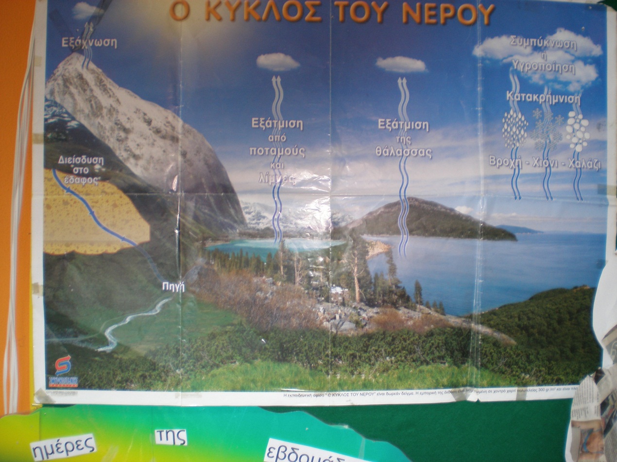 ΕΜΕΙΣ ΟΙ ΝΗΠΙΑΓΩΓΟΙ: ο κύκλος του νερού 1