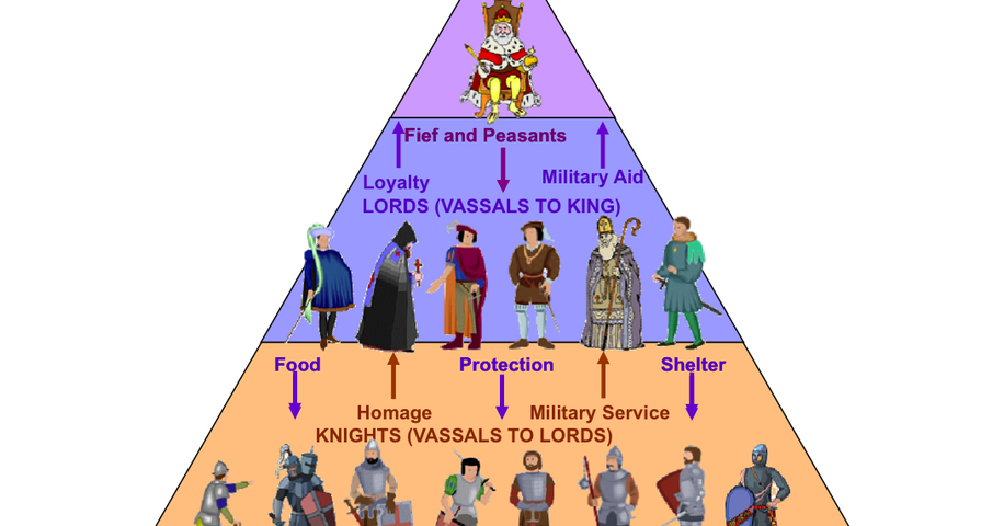 Panic! At The School: Feudalism definition & explaination