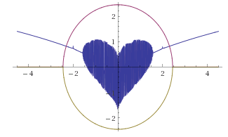 La fórmula del amor en forma gráfica, esto si es amor nena - iGeek