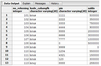 INFORMATIKA: IMPLEMENTASI TABEL-TABEL BASIS DATA (1)