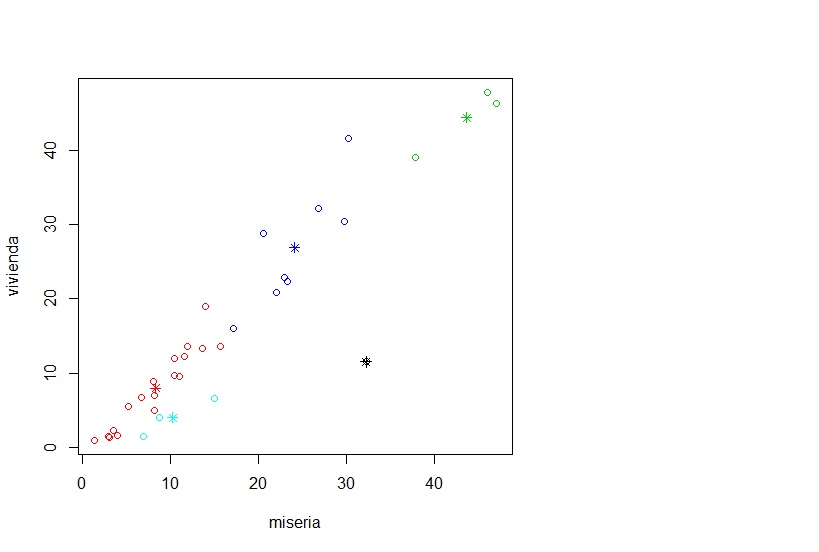 Aplicaciones Estadísticas En R Análisis Cluster En R