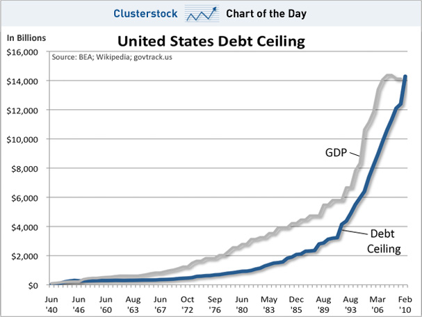 The Nest: Current Topics: Debt Ceiling Crisis