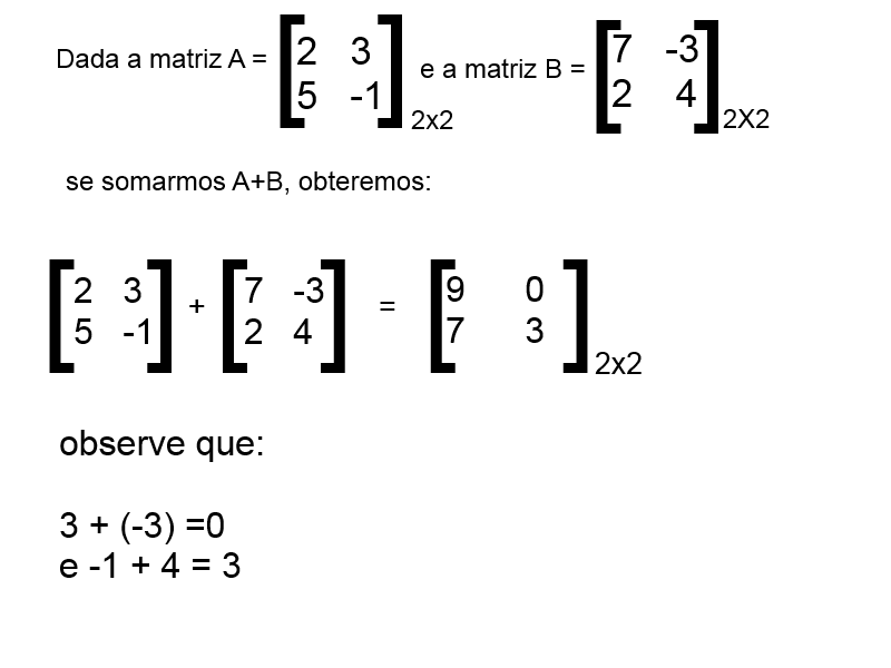 LABDODANILO - O DILEMA DO NOSSO SITE É SER PRÁTICO!: adição e subtração ...
