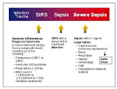 All About Sepsis: Sepsis development and progression